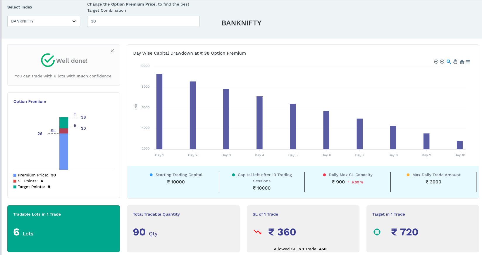 Trrader.in - Built by Trrader, for Trrader